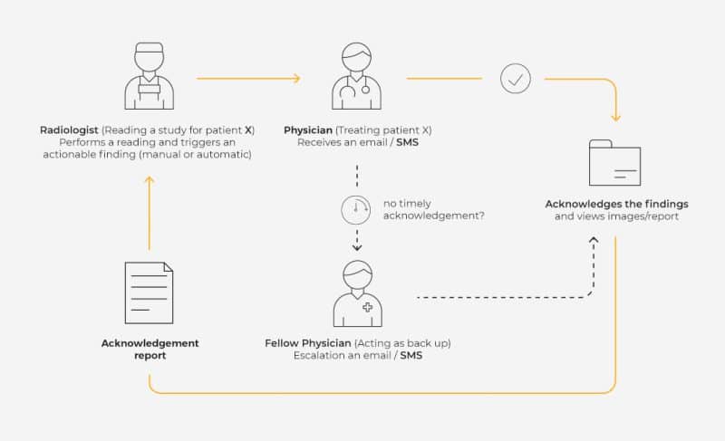 Actionable Findings - AGFA HealthCare